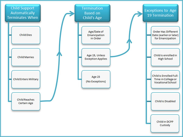 New Jersey’s Child Support Termination Law