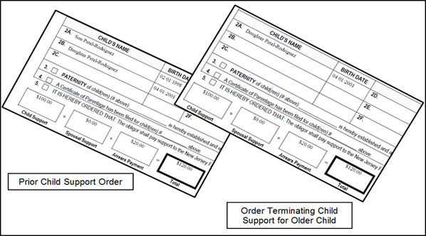 New Jersey’s Child Support Termination Law